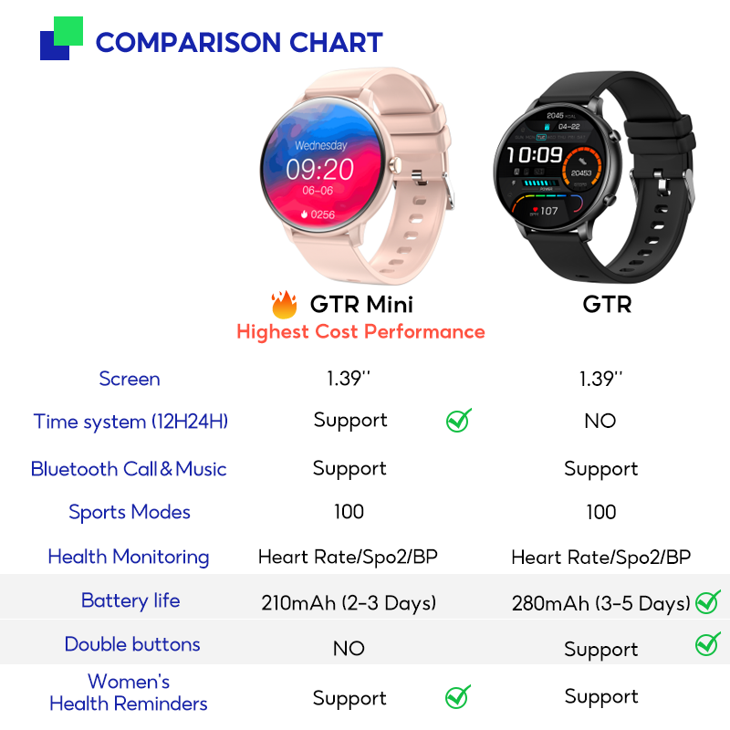 Jual Aolon Huafit GTR Mini Smart Watch | Bluetooth Call | DIY Wallpaper ...