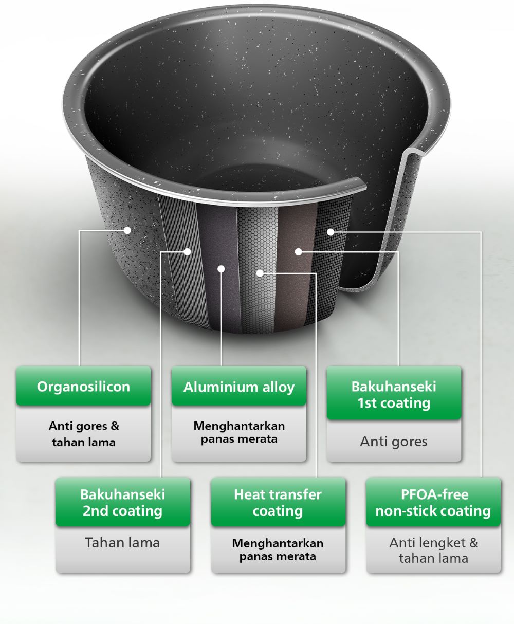 Jual Philips Mini Digital Rice Cooker / Magicom HD3064/33 0.54 L - 400 Watt - Penanak Nasi ...