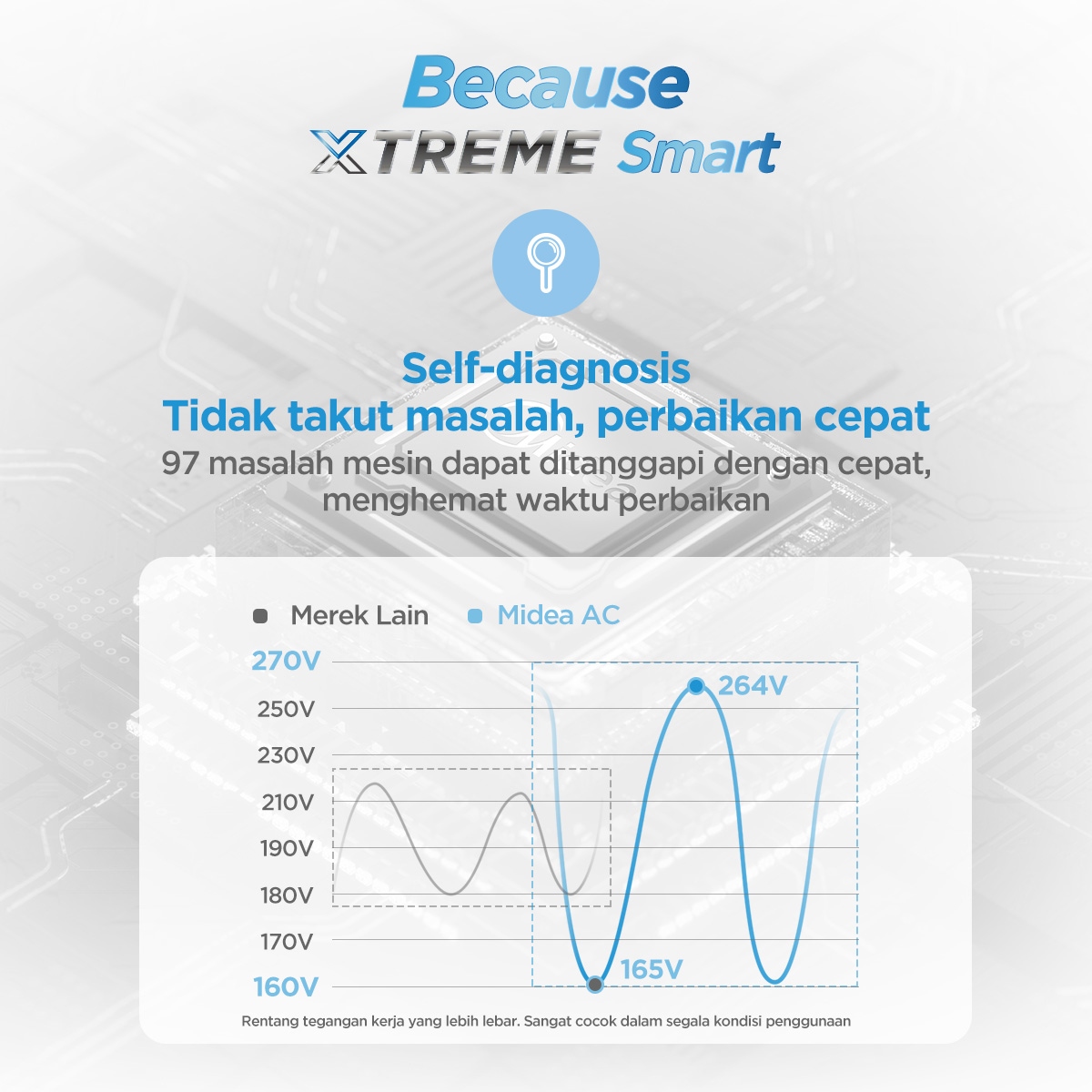 Jual Midea AC Standard 2 PK R32 Series MSAF-18CRN2X (Unit Indoor ...