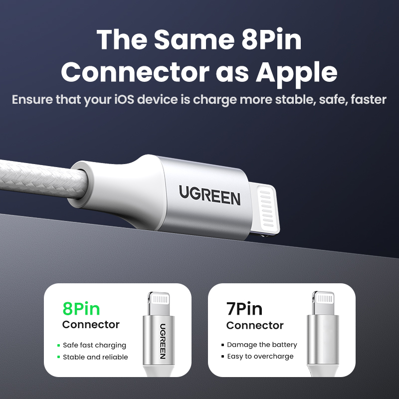Jual UGREEN Kabel Data iPhone iPad MFi USB Lightning Dan Type C To Lightning FAST Charging ...