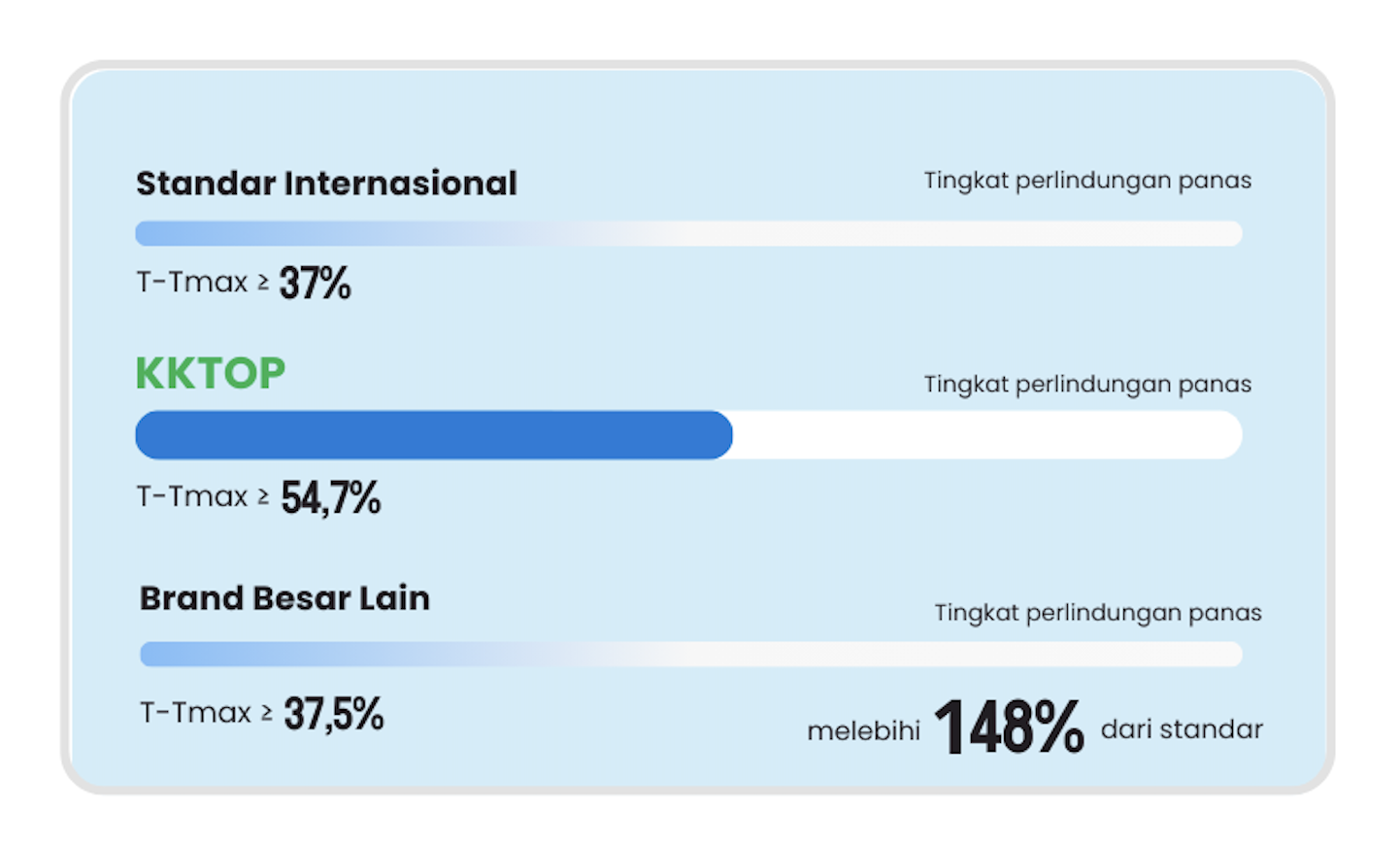 Jual KKTOP Jaket Olahraga Wanita Jaket Anti UV UPF 50+ Baju Gym Atasan Olahraga Yoga Cepat ...