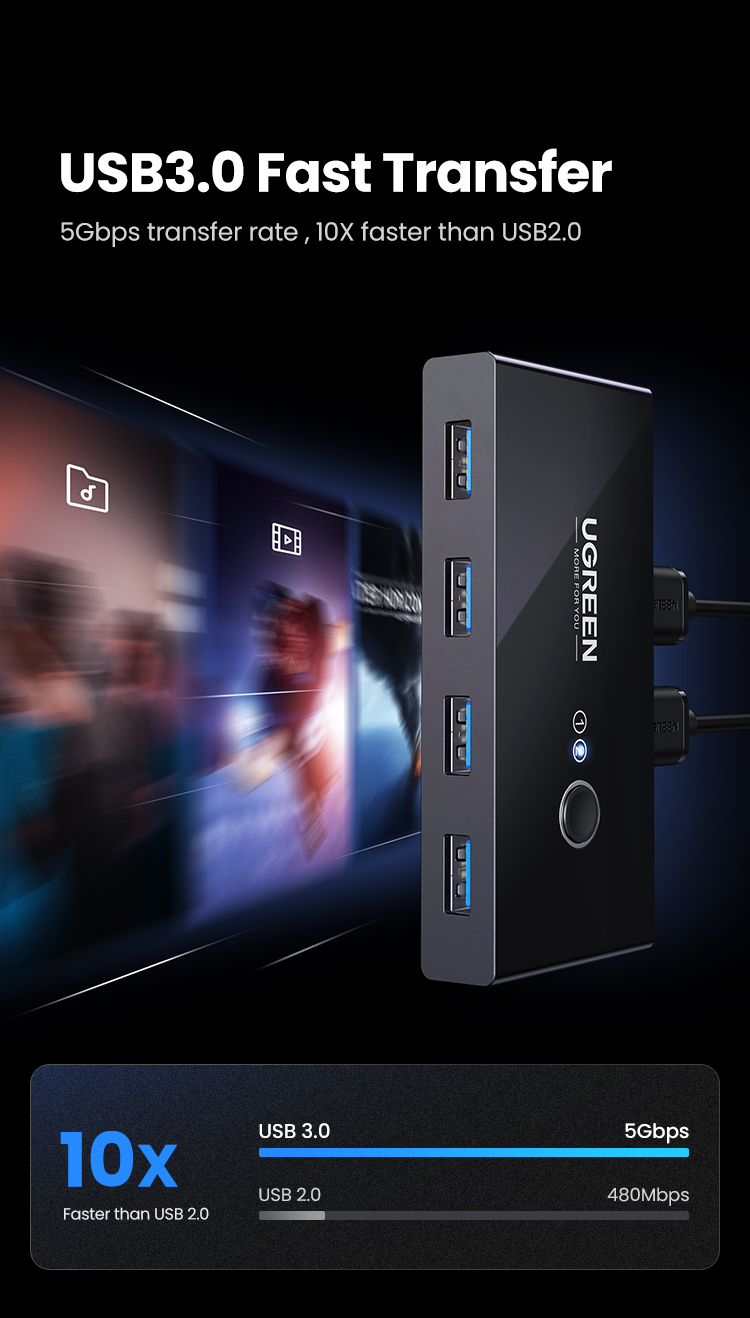 Jual UGREEN Sharing Switch Box 2In 4Out USB 2.0 USB 3.0 For PC 5Gbps | Shopee Indonesia