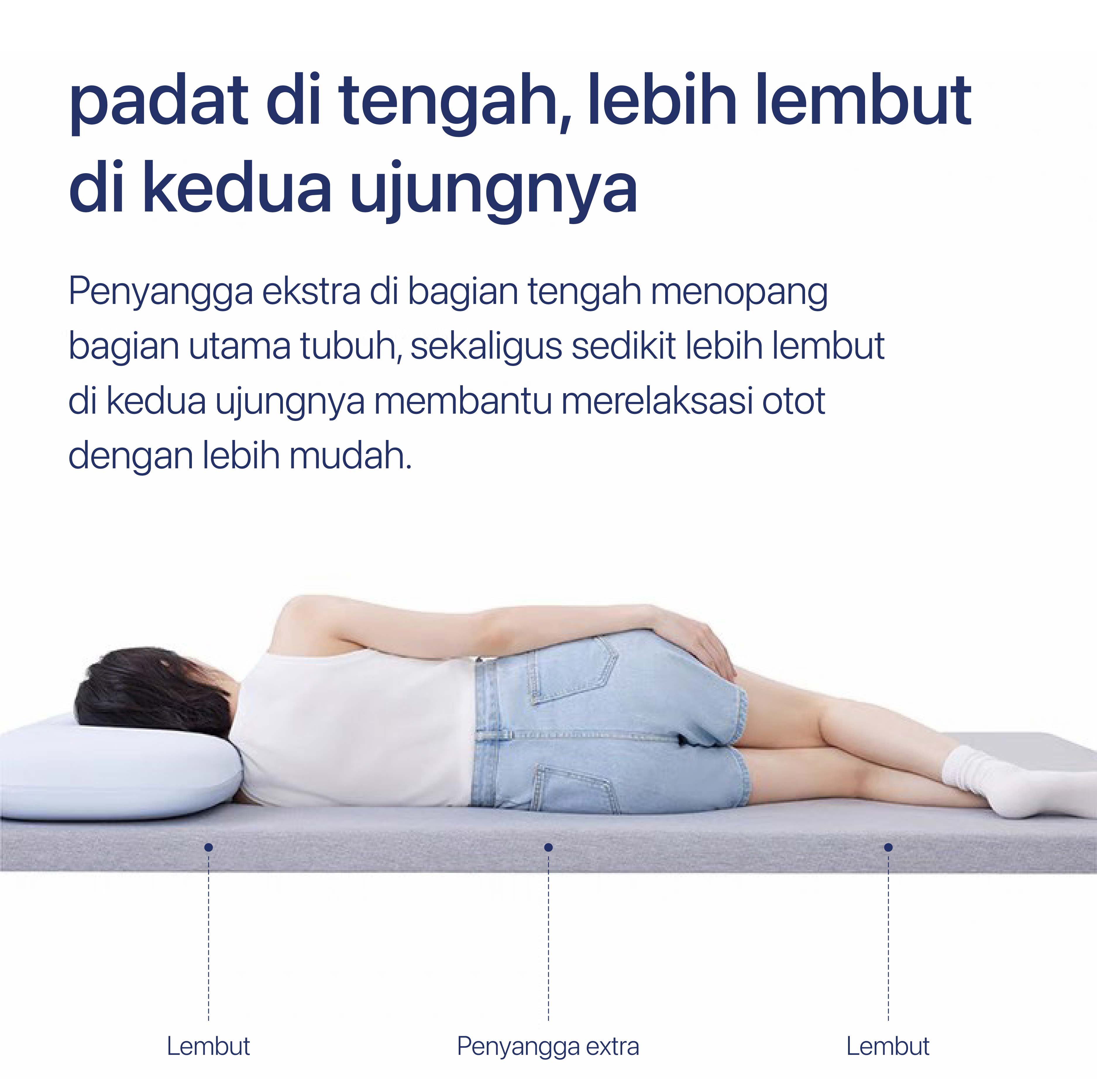 Jual Homedoki Cloud Series / Foam Mattress / Kasur Busa Premium / Kasur ...
