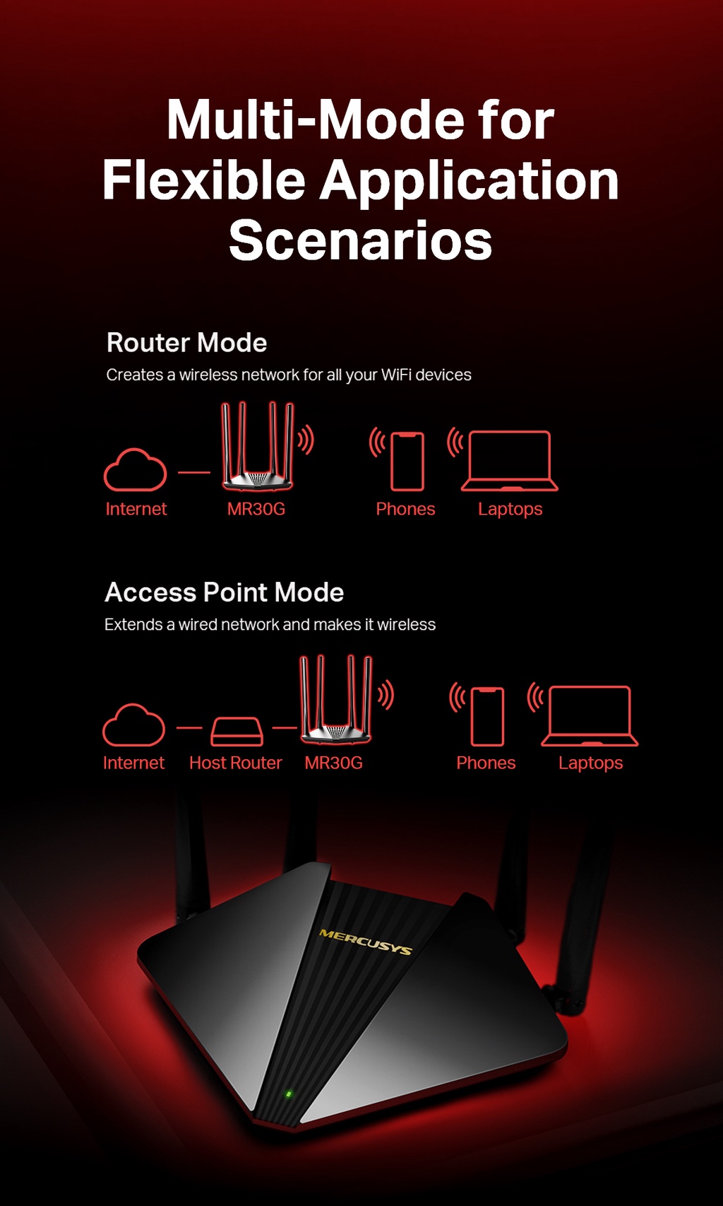 Jual TP-Link | Mercusys MR30G | AC1200 WiFi 5 Router | Dual Band ...