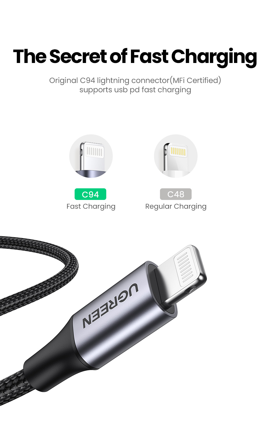 Jual UGREEN Kabel Data iPhone MFi USB Type C To Lightning Untuk iPhone 14 Pro Max, 13, 12, 11 ...