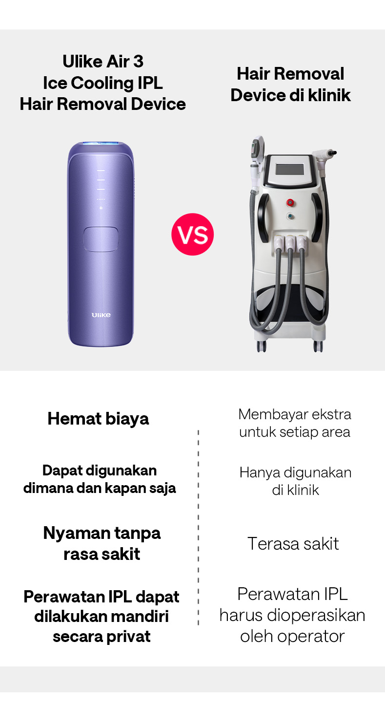 Jual Ulike Air 3 Purple Ice Cooling IPL Hair Removal Device / Alat ...