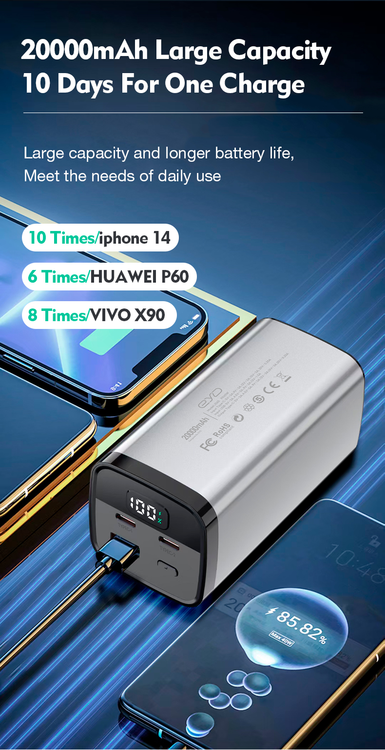 Jual EYD 65W Powerbank 20000mAh/PD3.0 Super Fast Charging Laptop Power ...