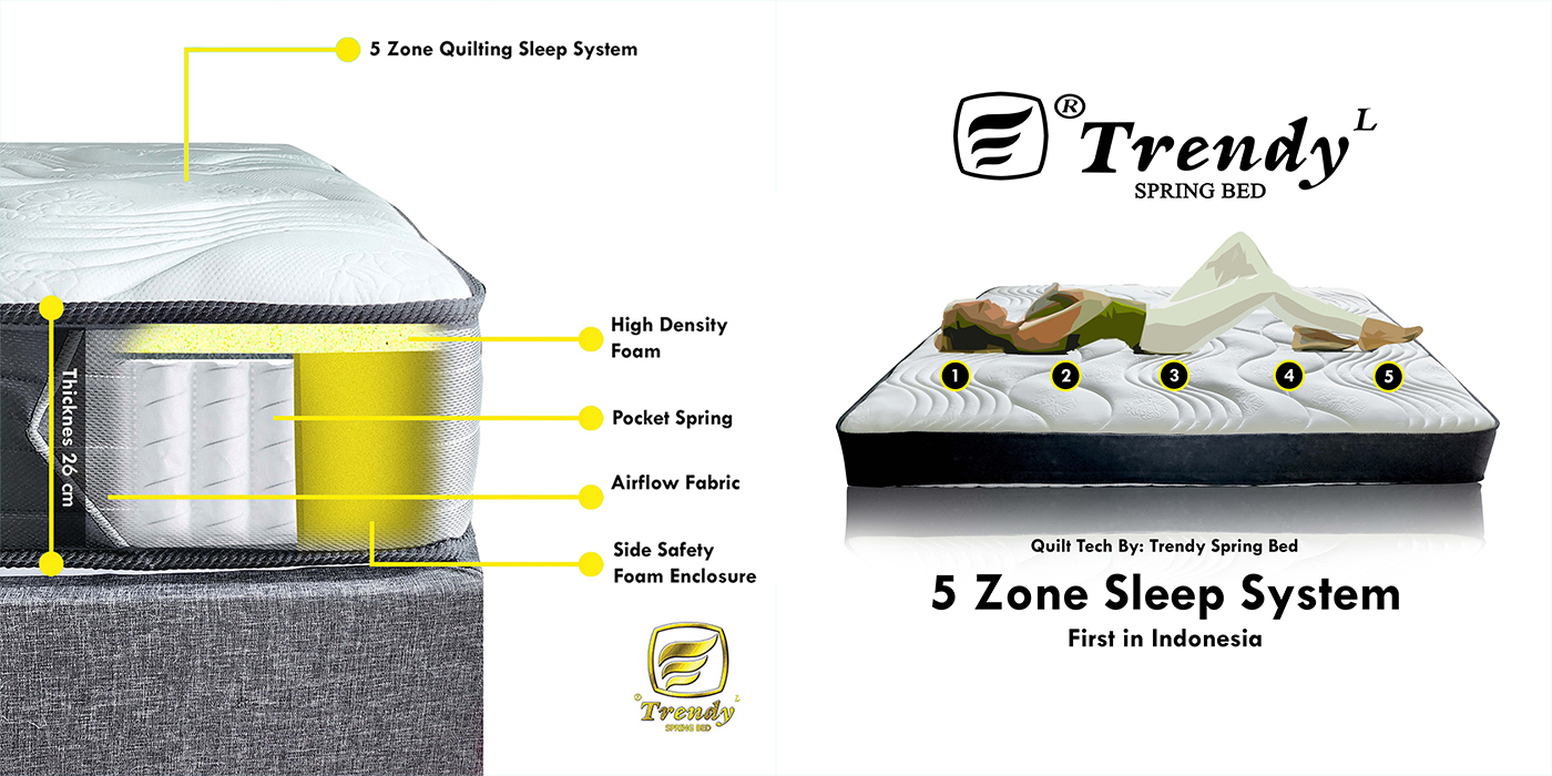 Jual Trendy Pocket Spring 26cm - Kasur Spring Bed Vacuum Press Roll ...