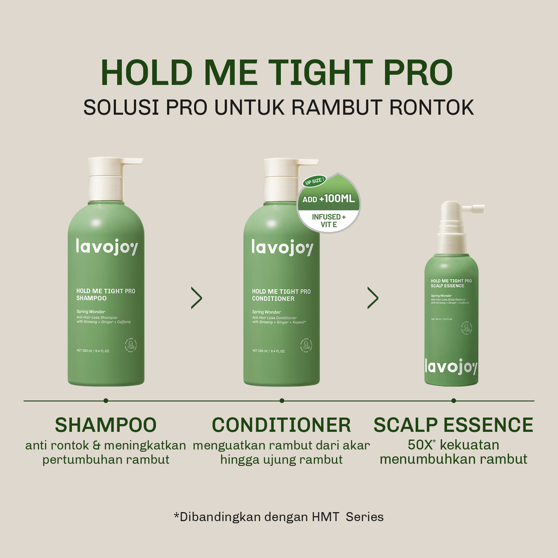 Jual [BEST SELLER SHAMPOO NON SLS] Lavojoy Hold Me Tight Pro Shampoo ...