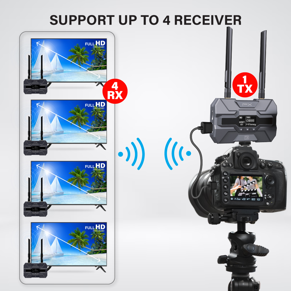 Jual Wireless Video Transmitter System Camera Receiver 200m PX WTR-20 ...