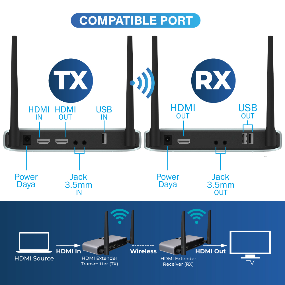Jual Wireless HDMI Extender Audio Video Transmitter Receiver PX WTR ...