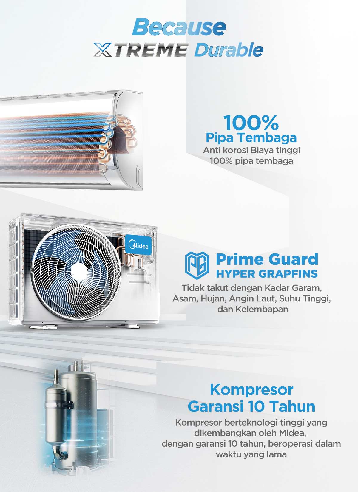 Jual Midea AC Standard 2 PK R32 Series MSAF-18CRN2X (Unit Indoor ...