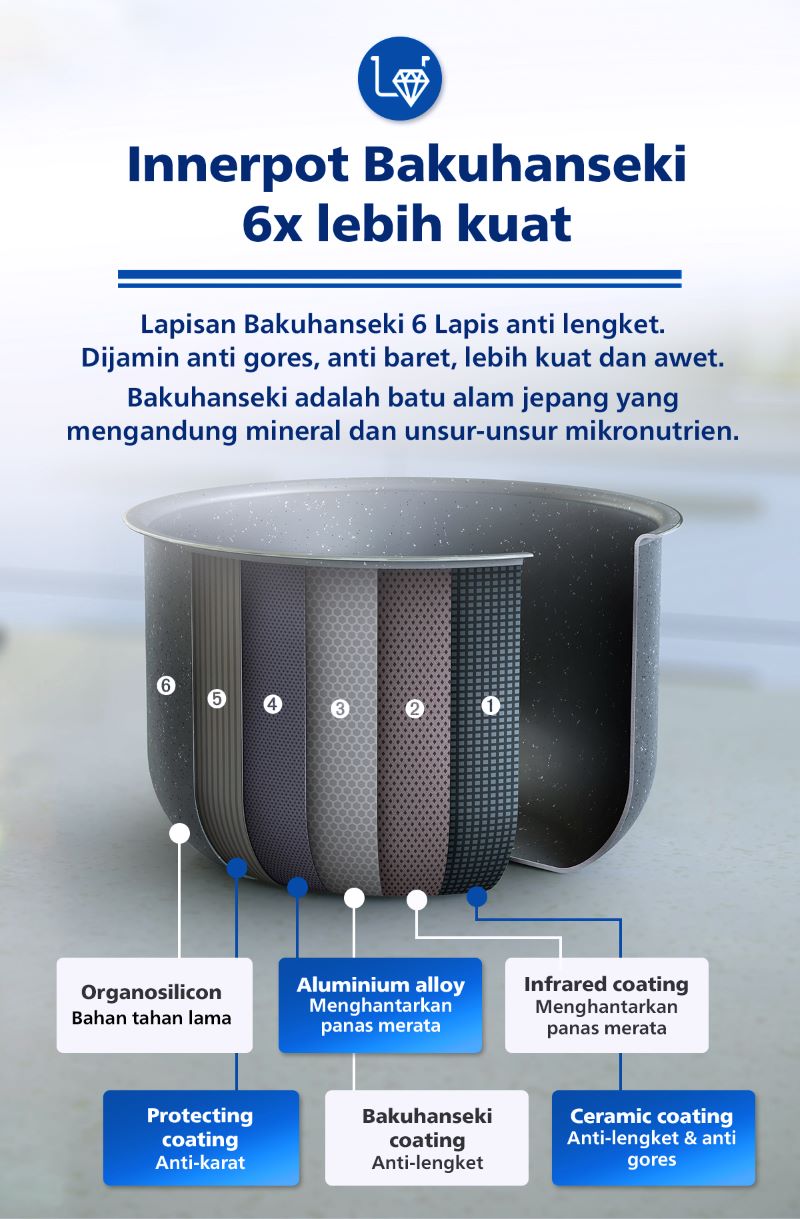 Jual Philips Digital Rice Cooker / Magicom HD4515/91 1.8 L Lapisan ...
