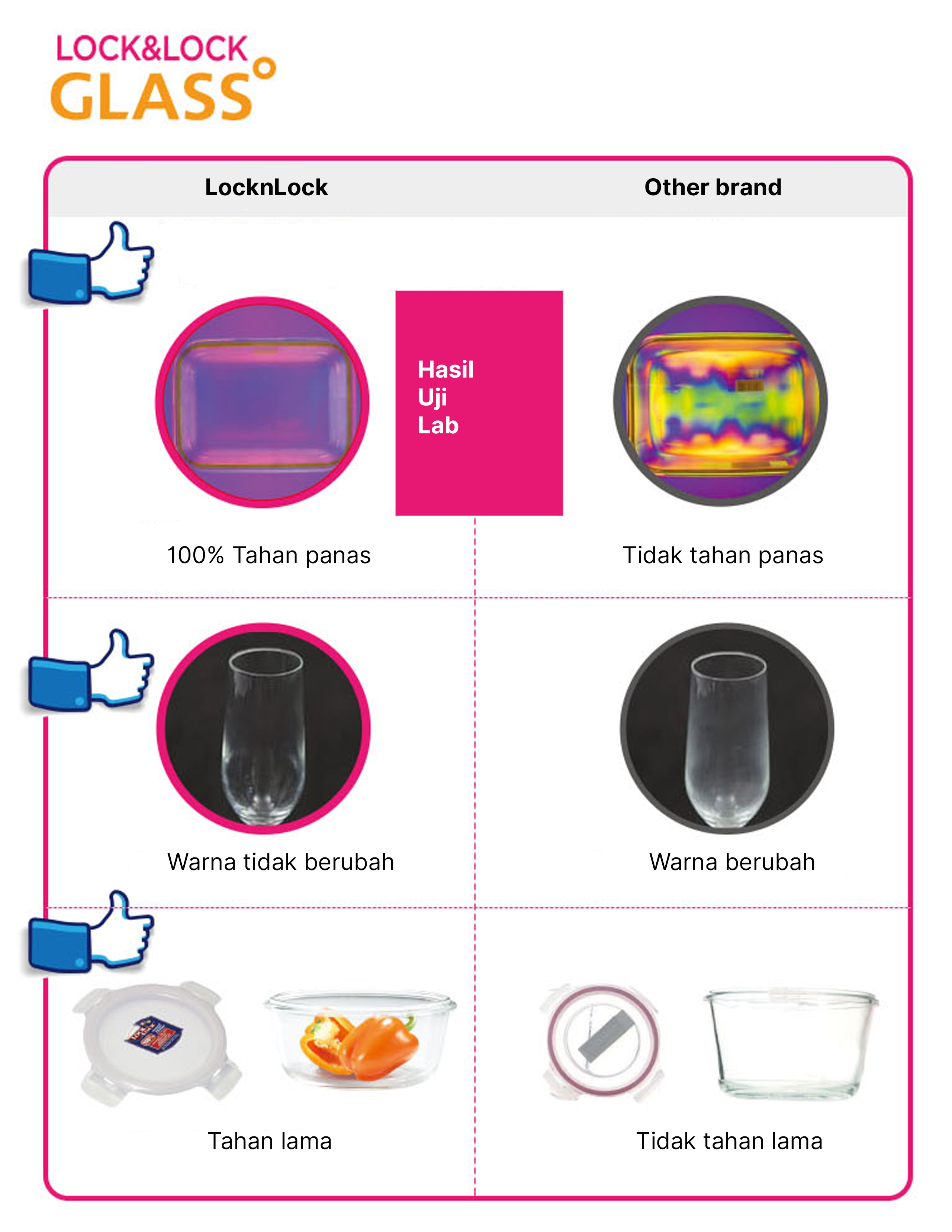 Jual LocknLock Kotak Makan Oven Glass Heat Resistant Round 950ml ...