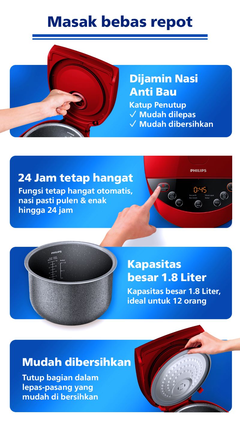 Jual Philips Digital Rice Cooker / Magicom HD4515/29 1.8 L Lapisan ...