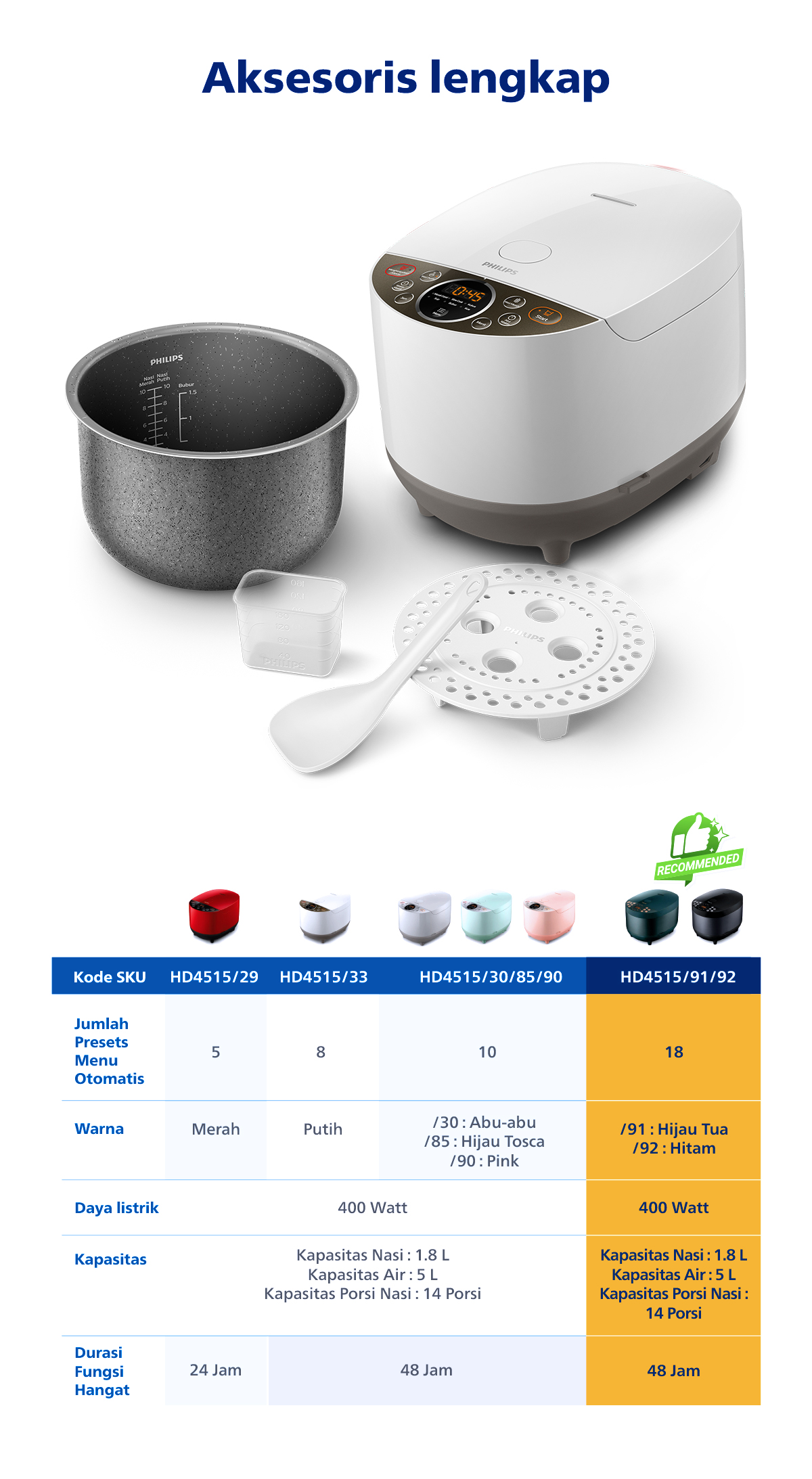 Jual Philips Digital Rice Cooker / Magicom HD4515/33 1.8 L Lapisan ...