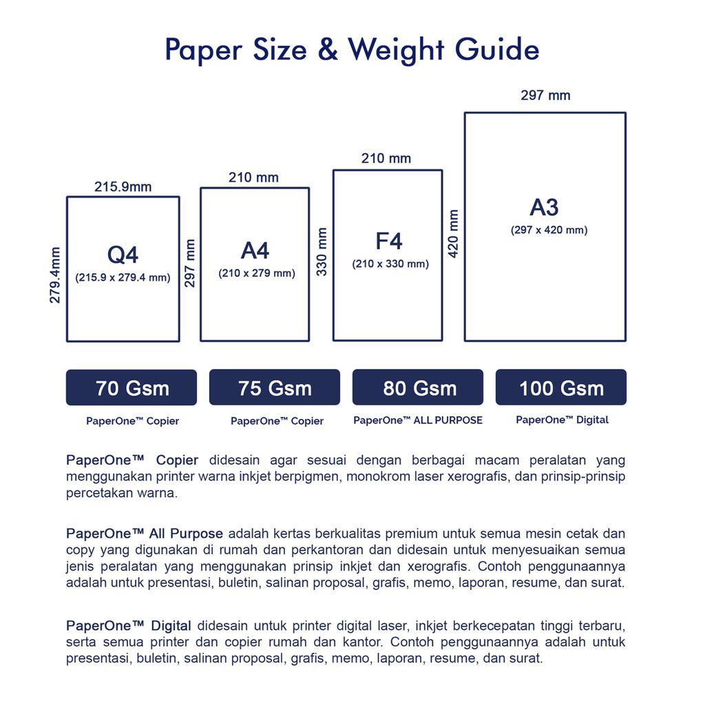Jual PaperOne Kertas A4 80gr All Purpose 1 Rim (500 lembar) Kertas HVS ...