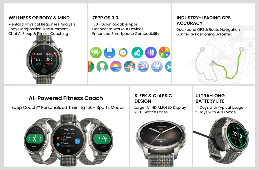 Jual Amazfit Balance 46mm SmartWatch Bluetooth Phone Call AI Fitness ...