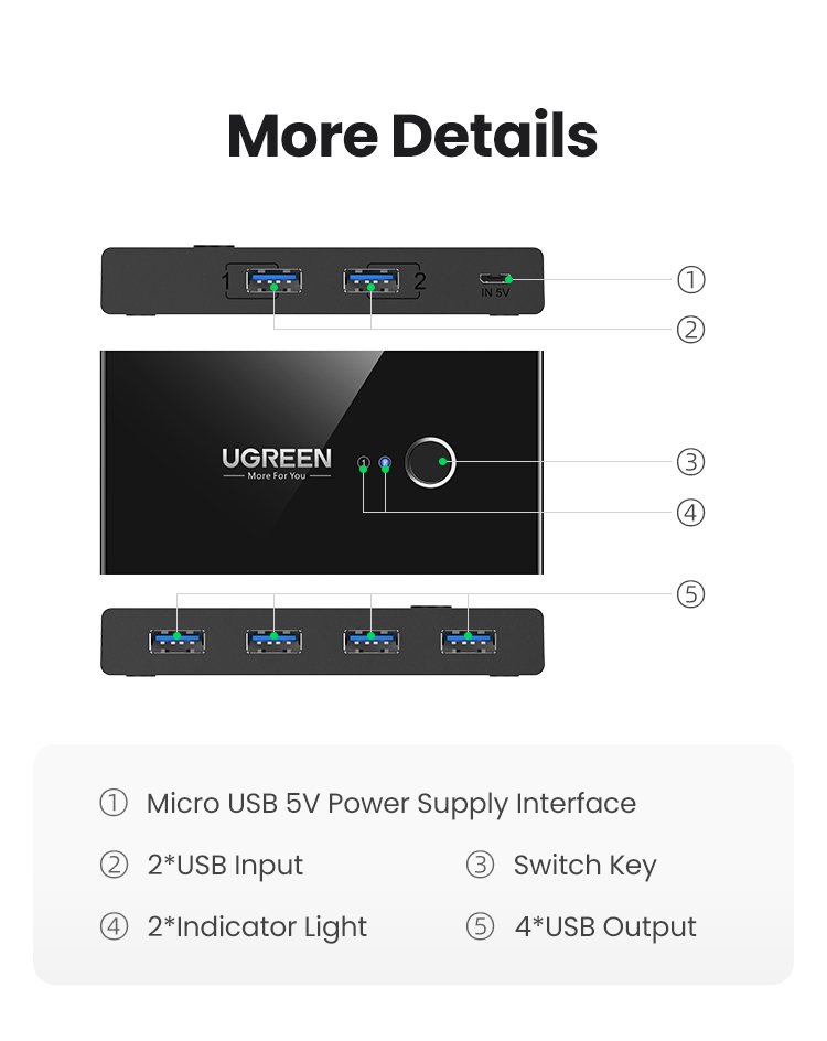 Jual UGREEN Sharing Switch Box 2In 4Out USB 2.0 USB 3.0 For PC 5Gbps ...