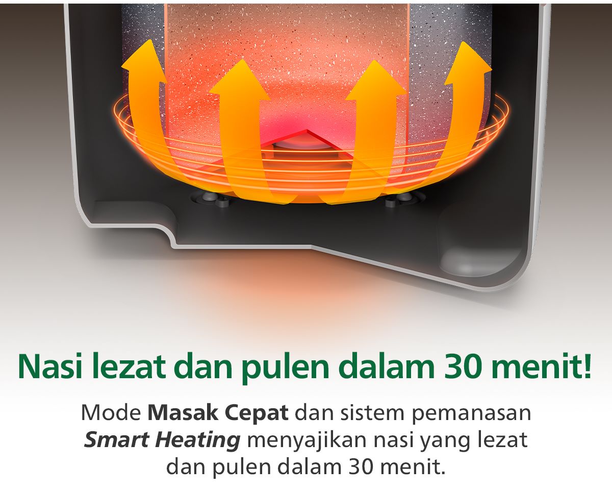 Jual Philips Mini Digital Rice Cooker / Magicom HD3170/33 0.85 L ...