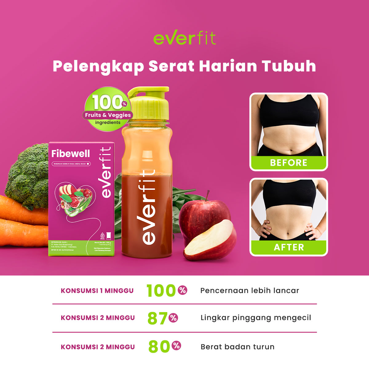 Jual [TOP PRODUCTS] Everfit Fibewell Minuman Fiber Aneka Buah Halal ...