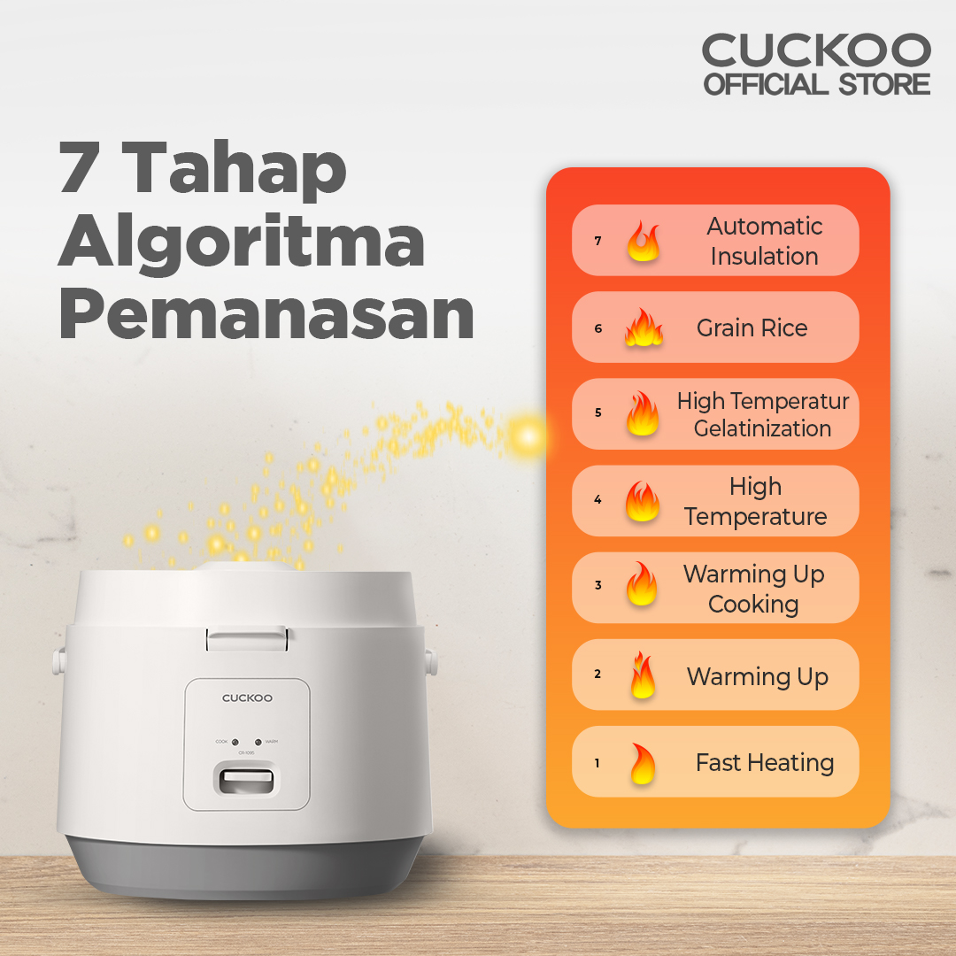 Jual CUCKOO Low Watt Mechanical Rice Cooker 1.8 L CR-1095 Magic Com ...