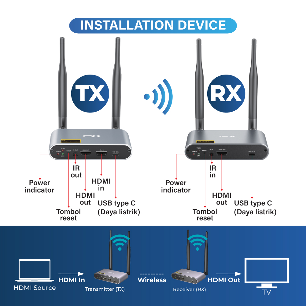 Jual Wireless Video Transmitter Receiver Monitor Audio 4K PX WTR-2100 ...