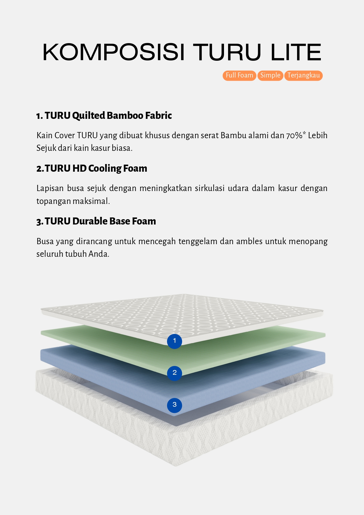 Jual Set Bundle Kasur Base Support Foam TURU LITE + Dipan PEANUT / OAT TURU FULL SET TERMURAH ...