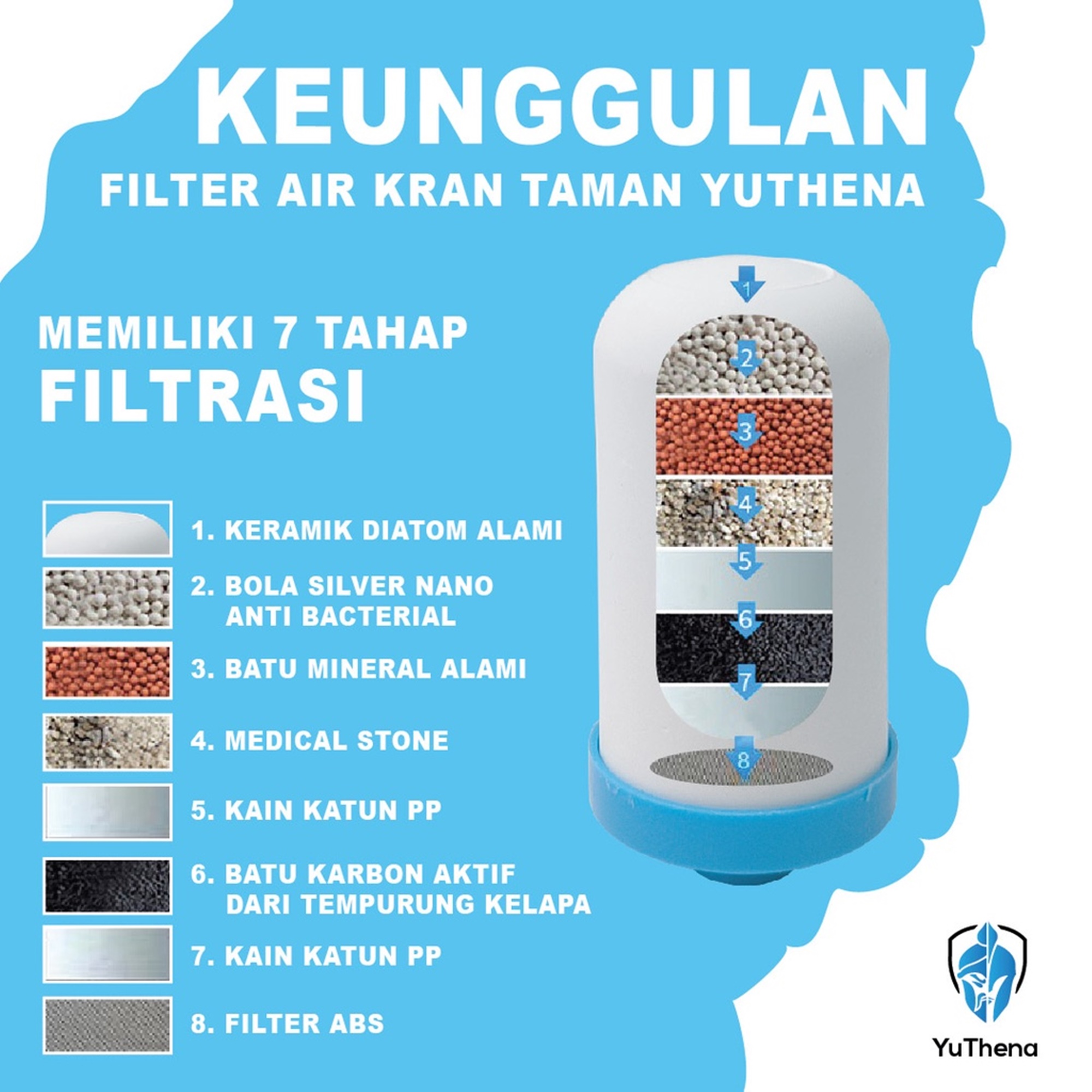 Jual Filter Air Kran Filter Kran Air Filter Keran Air Penyaring Kran ...