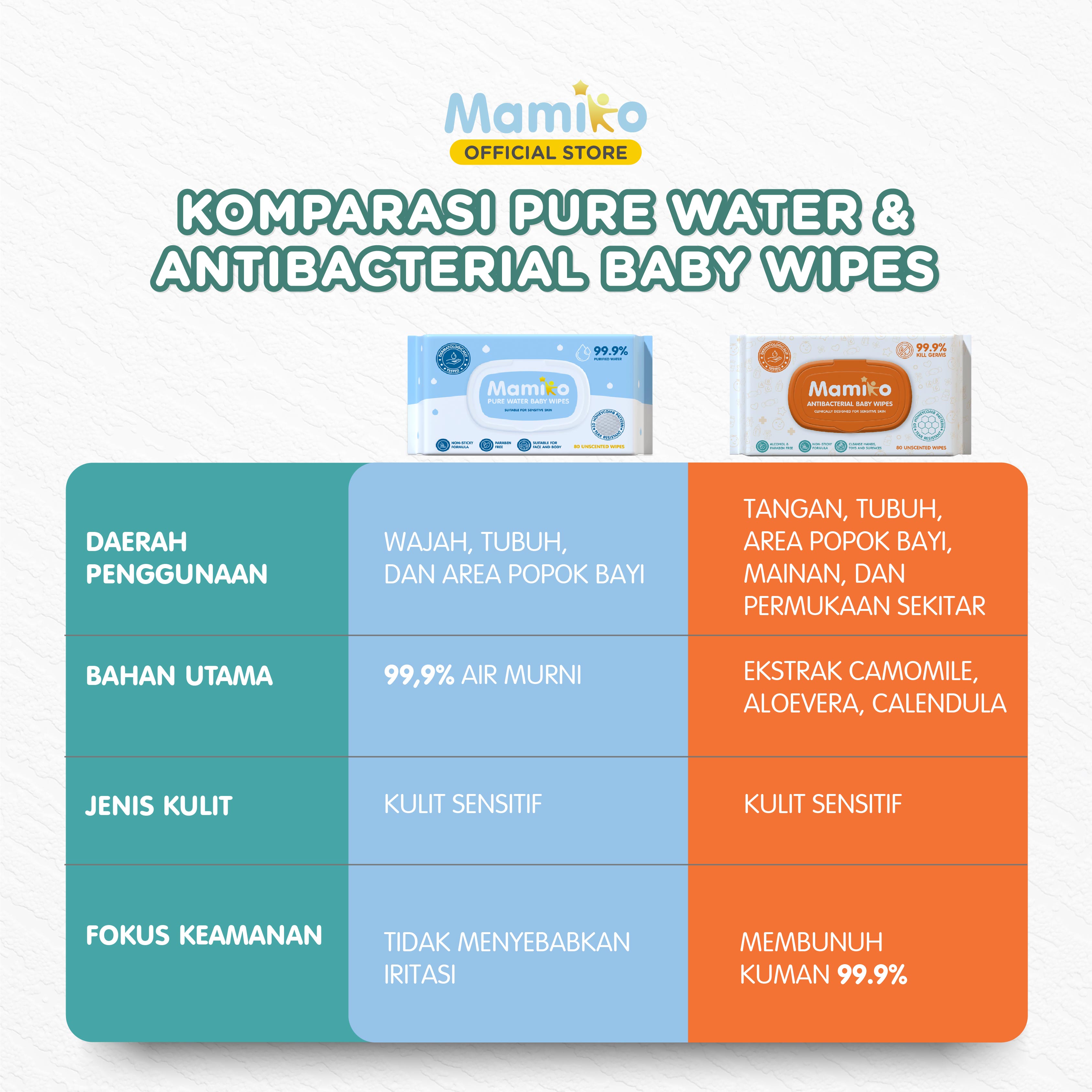 Jual Mamiko Wet Tissue Baby Wipes Pure Water Hand Mouth 80s (3 Pax ...