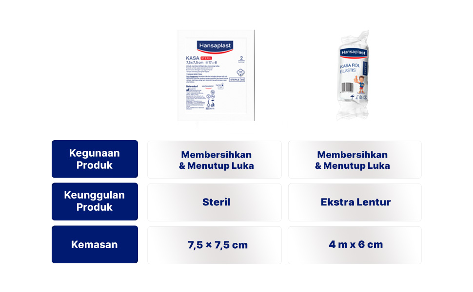 Jual HANSAPLAST Perban Steril Kasa Roll Elastis isi 1 P3K Kain Kasa ...