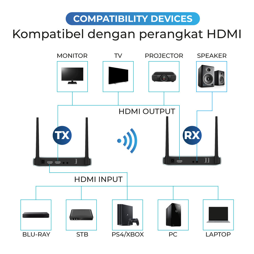 Jual Wireless HDMI Extender Audio Video Transmitter Receiver PX WTR ...