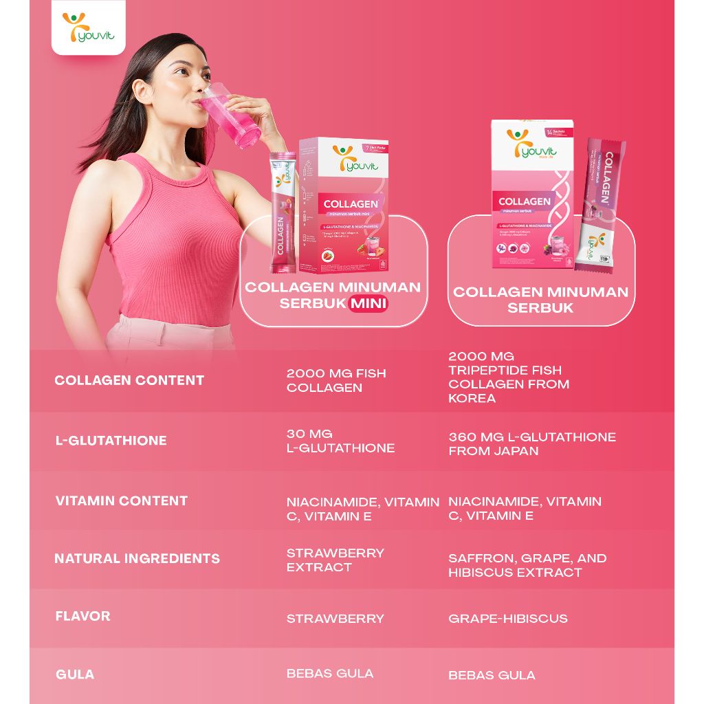 Jual Minuman Serbuk Kolagen | Youvit Mini Collagen Drink 7 Hari untuk Anti Aging, Lebih Glowing ...