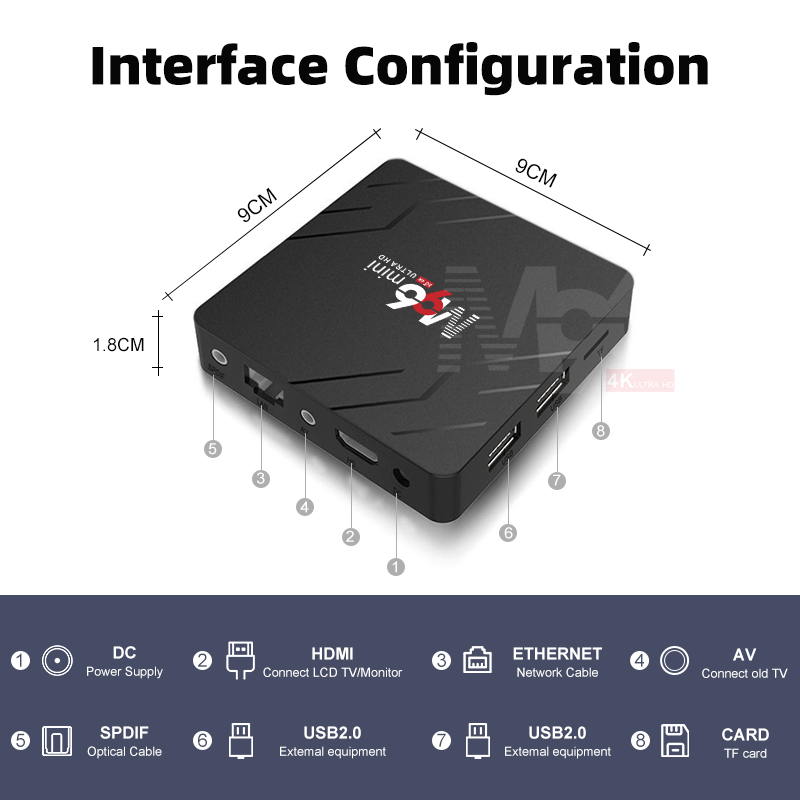 Jual Tripsky M96 mini tv box android 8K HD Android 13.0 Voice Smart tv ...