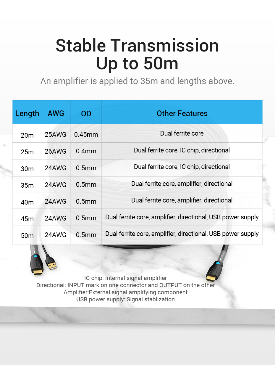 Jual Vention 40M Kabel HDMI For Structure Industrial Cabling | Shopee ...