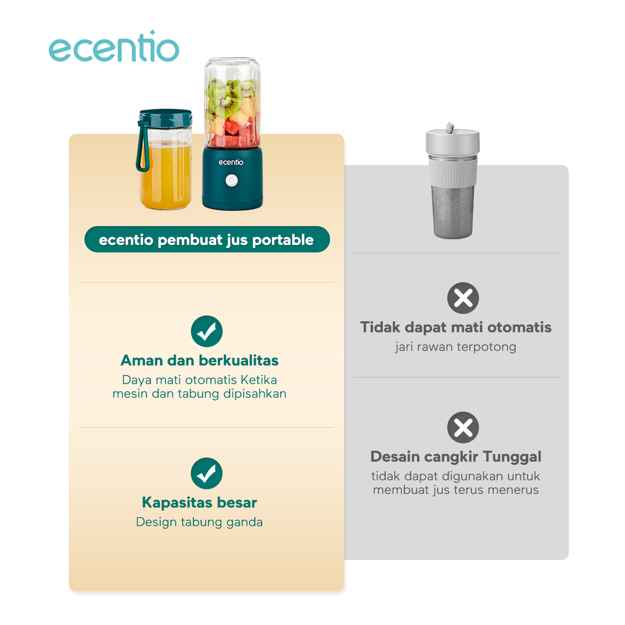 Jual ecentio Kaca blender 8 Mata Pisau Portable 380+380ml Usb Juicer Mini Multifungsi | Shopee ...