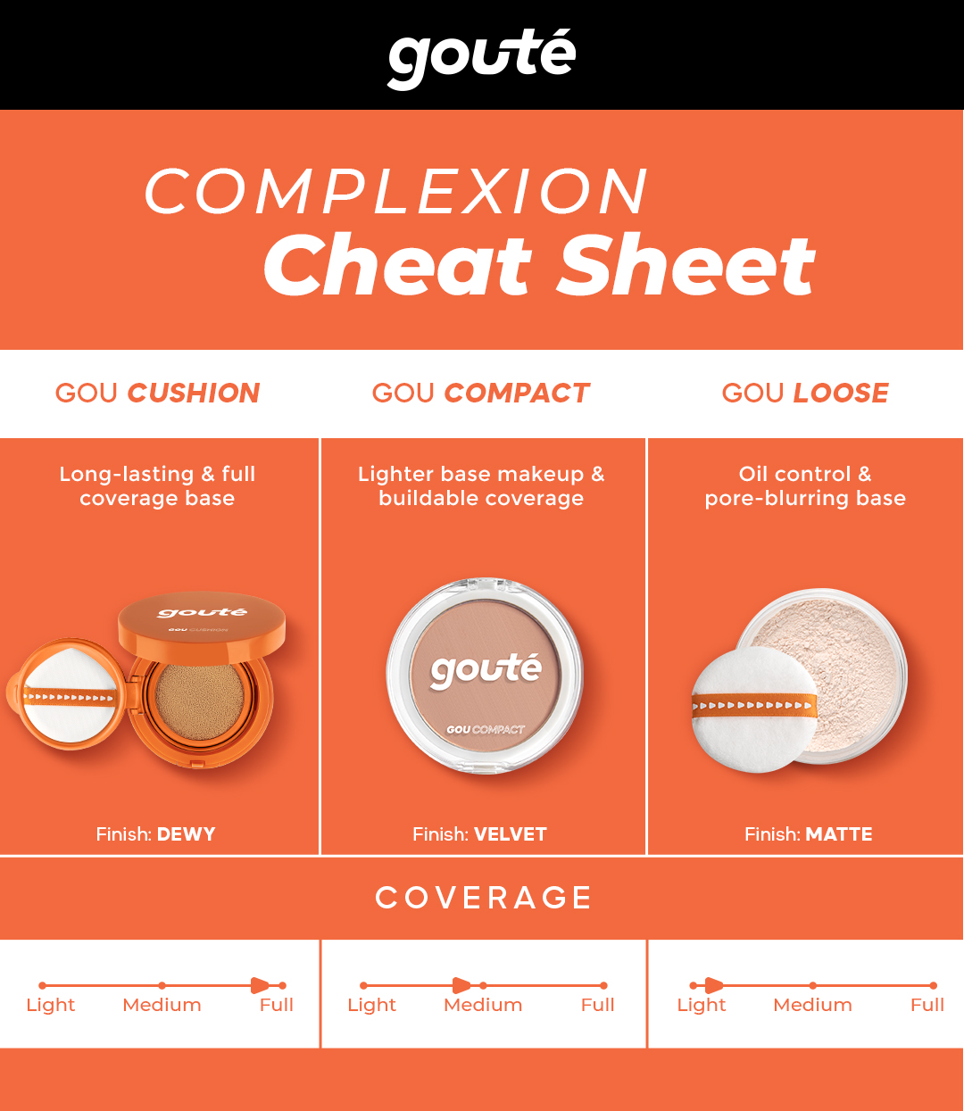 Jual Goute Compact Powder Matte Oil Control | Goucompact Velvet Finish ...