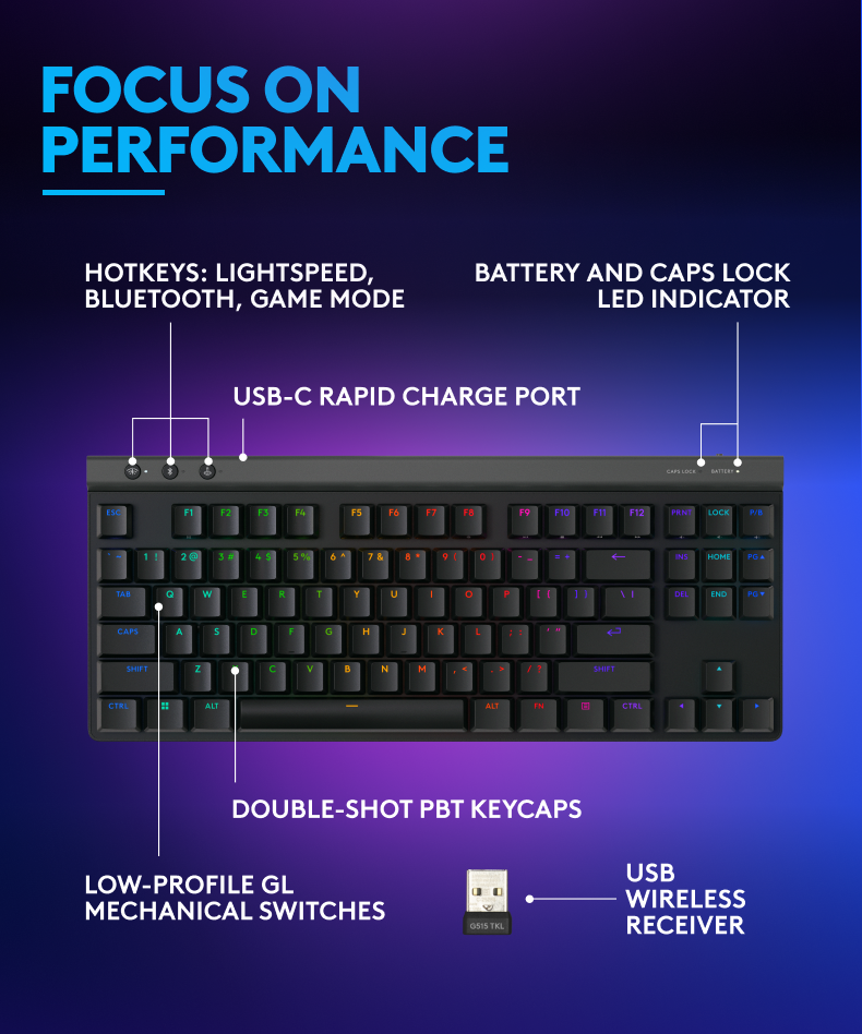 Jual Logitech G515 Keyboard Gaming Wireless LIGHTSPEED TKL, RGB ...