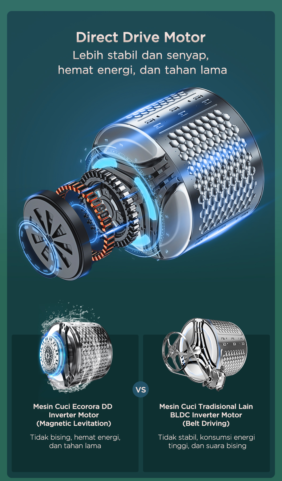 Jual TCL Mesin Cuci Front Loading Washer Dryer 10.5 kg - 100% Kering ...