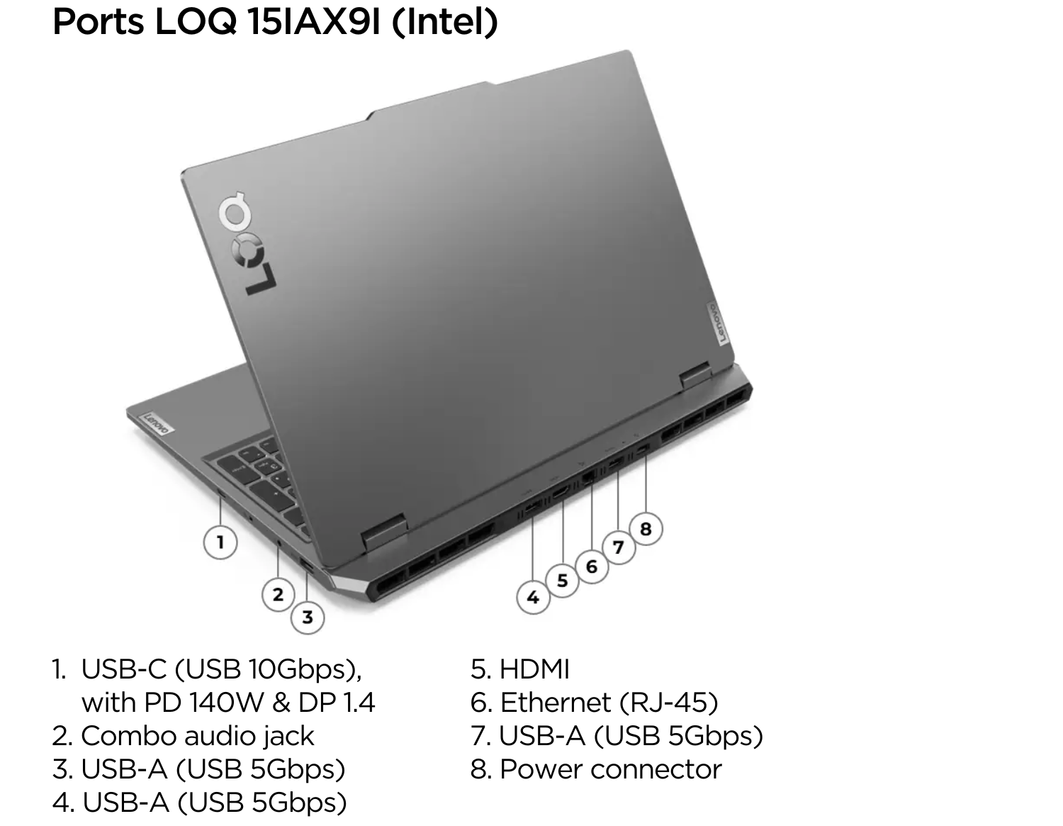 Jual Lenovo LOQ Gaming 15IAX9I 08ID Core i5 12450HX Win11 8GB 512GB SSD ...