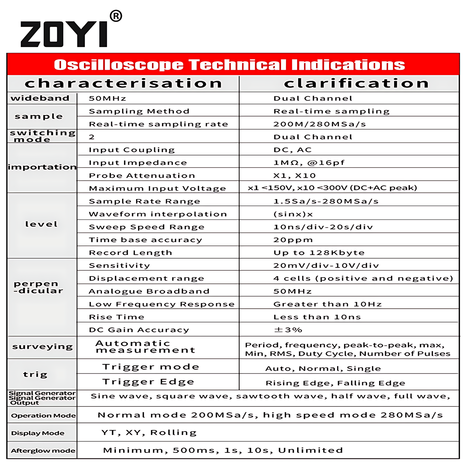 Jual ZOYI ZT-703S Digital Oscilloscope Multimeter 50Mhz Bandwidth Generator | Shopee Indonesia