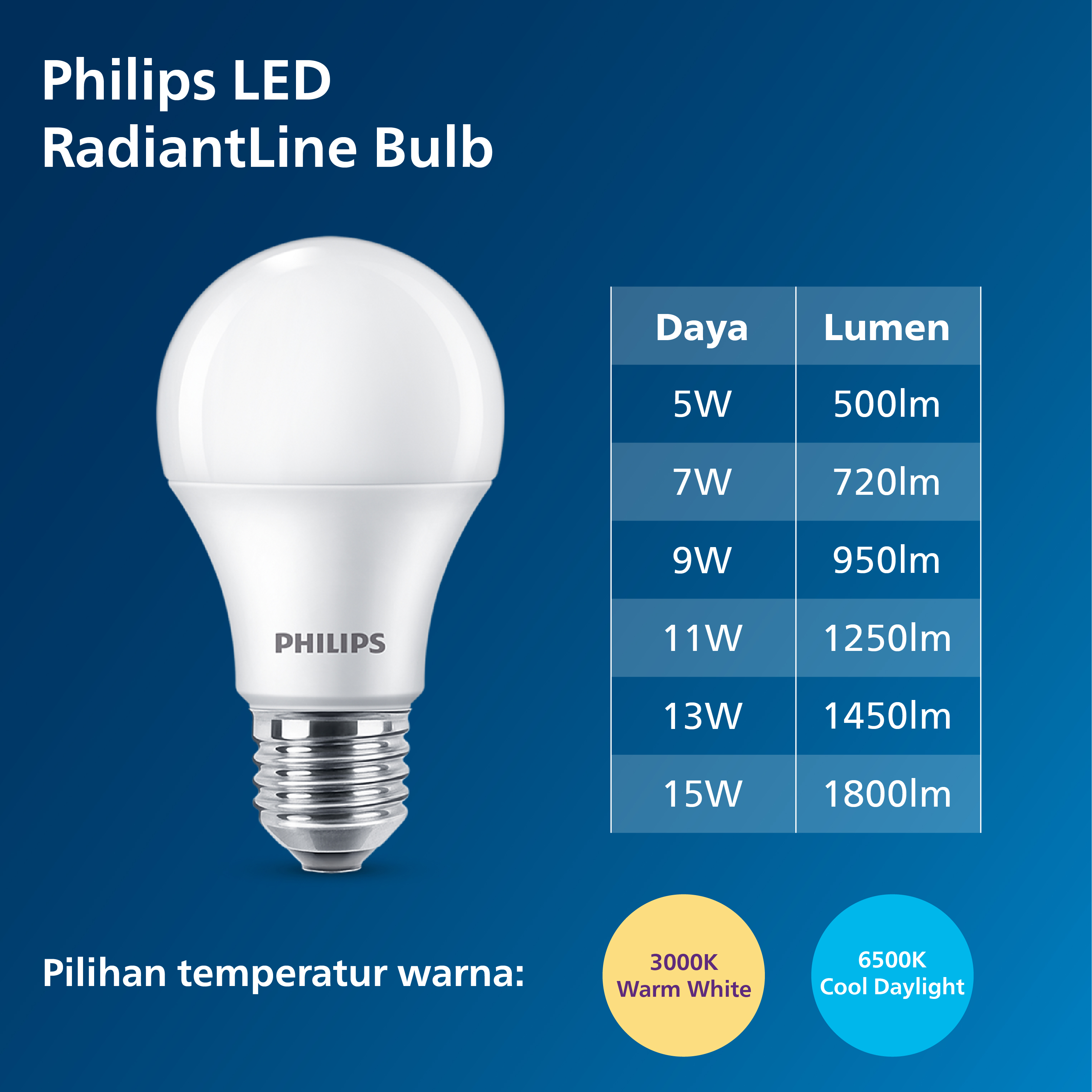 Jual Philips Paket Beli 3 Gratis 1 Multipack Radiantline 7W 6500K ...