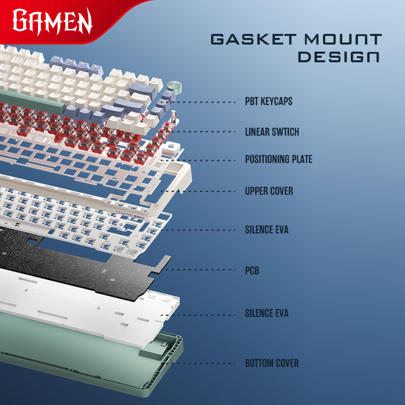Jual GAMEN Titan Pro Gasket Mount Mechanical Keyboard Gaming 81 Keys ...