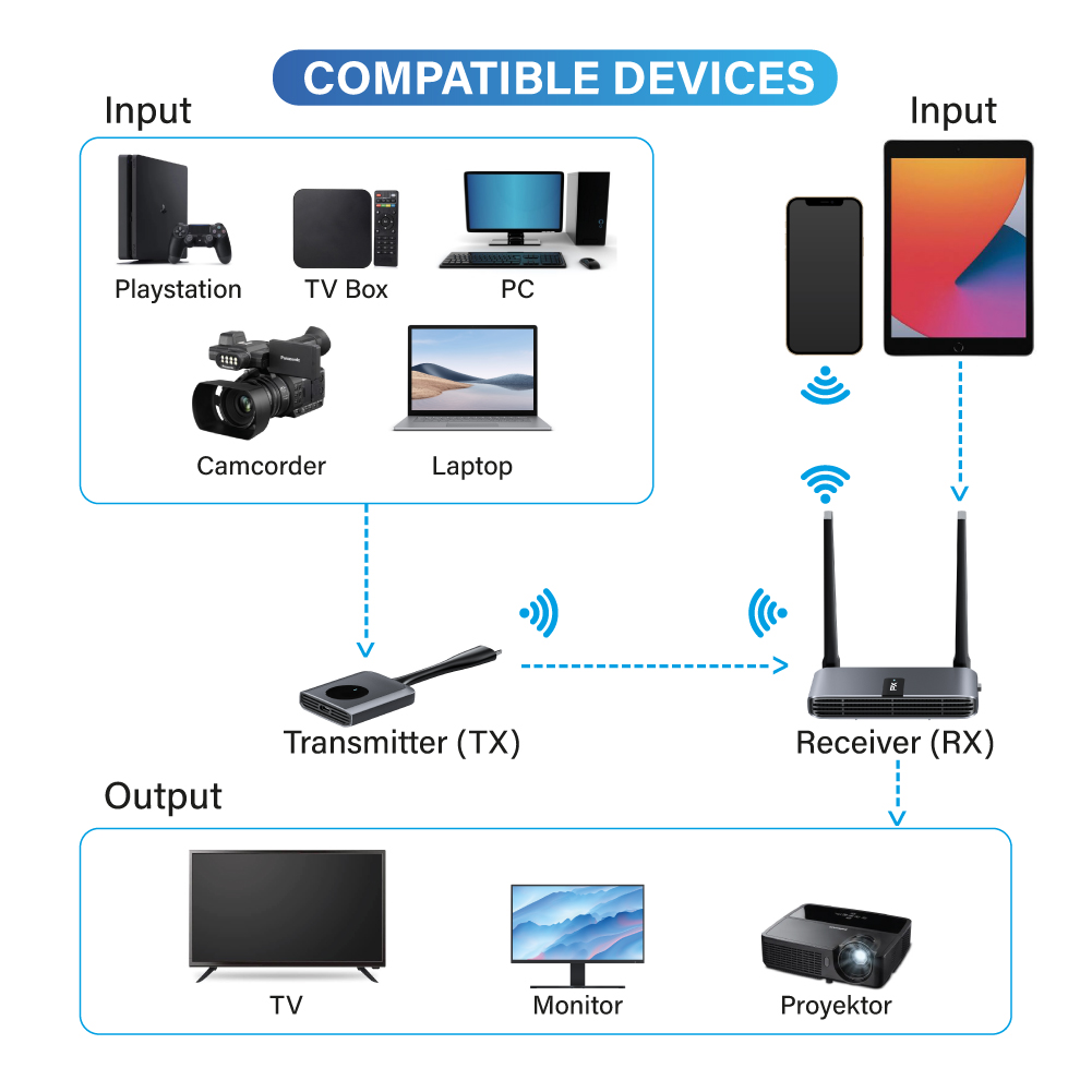 Jual Wireless HDMI Audio Video Transmitter Receiver Display TV PX WTR ...