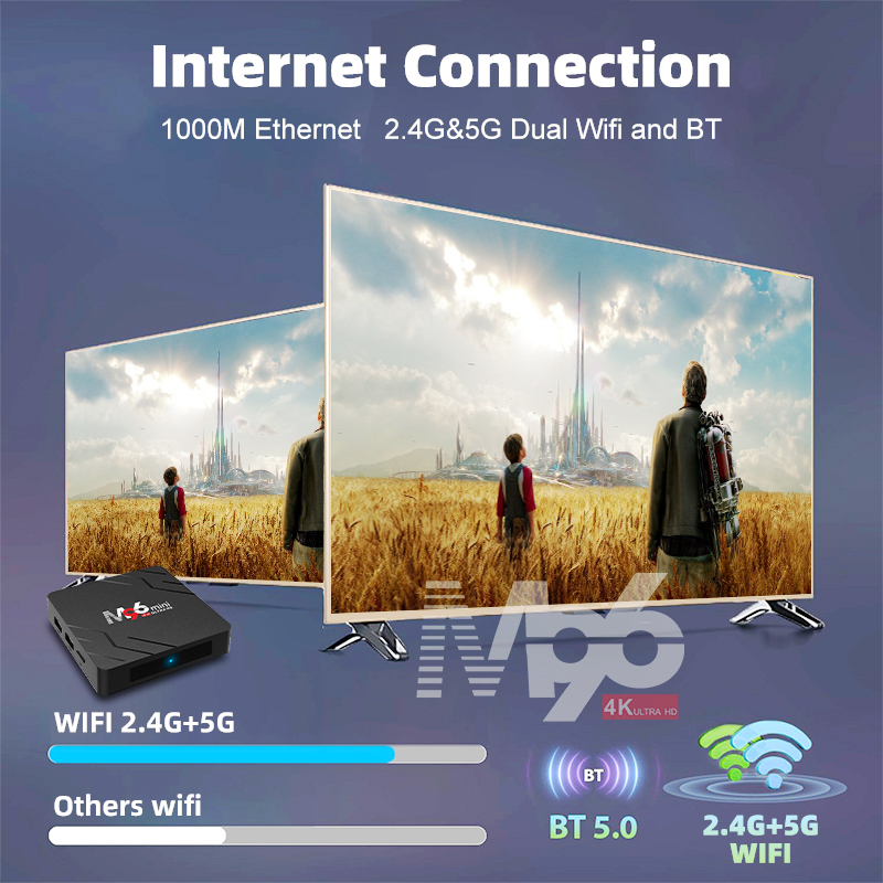 Jual Tripsky M96 mini tv box android 8K HD Android 13.0 Voice Smart tv ...