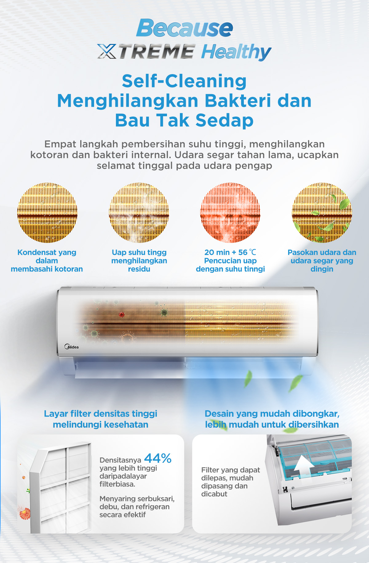 Jual Midea AC Standard 2 PK R32 Series MSAF-18CRN2X (Unit Indoor ...