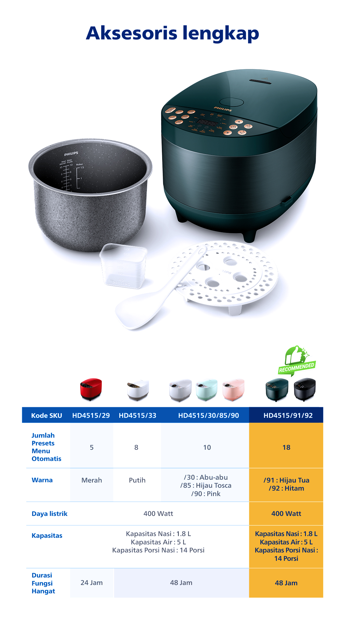 Jual Philips Digital Rice Cooker / Magicom HD4515/91 1.8 L Lapisan ...
