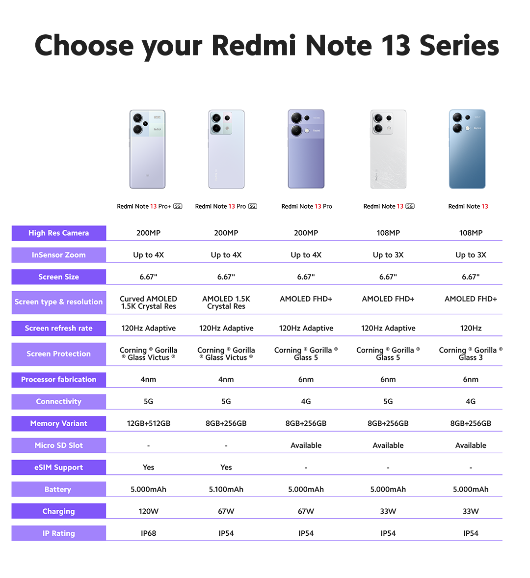 Jual Xiaomi Redmi Note 13 5G (8GB/256GB) | Tiga kamera 108 MP super ...