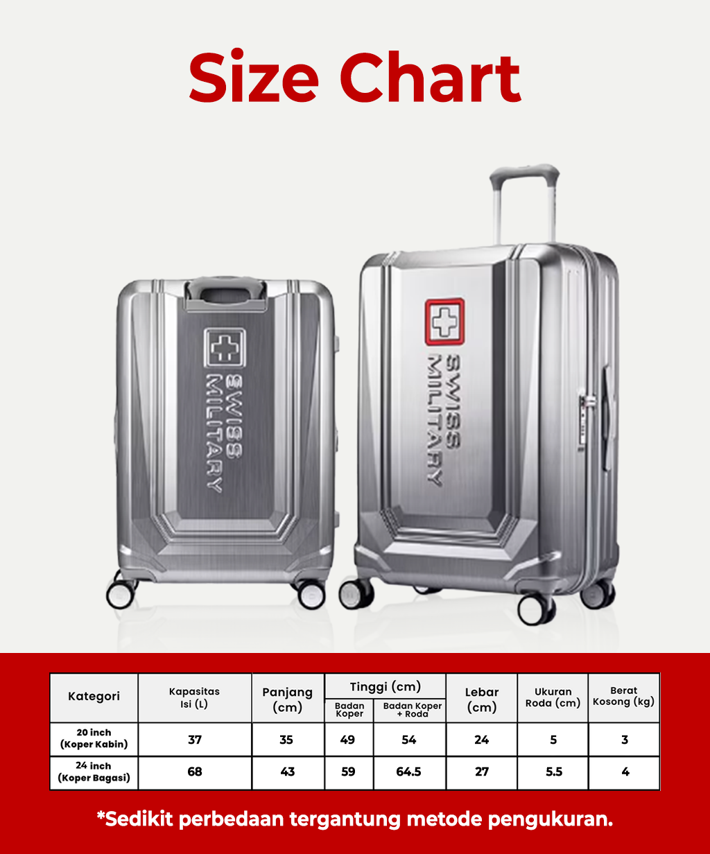 Jual Swiss Military Koper Stila set Bundling / Satuan - Kabin 20 inch ...