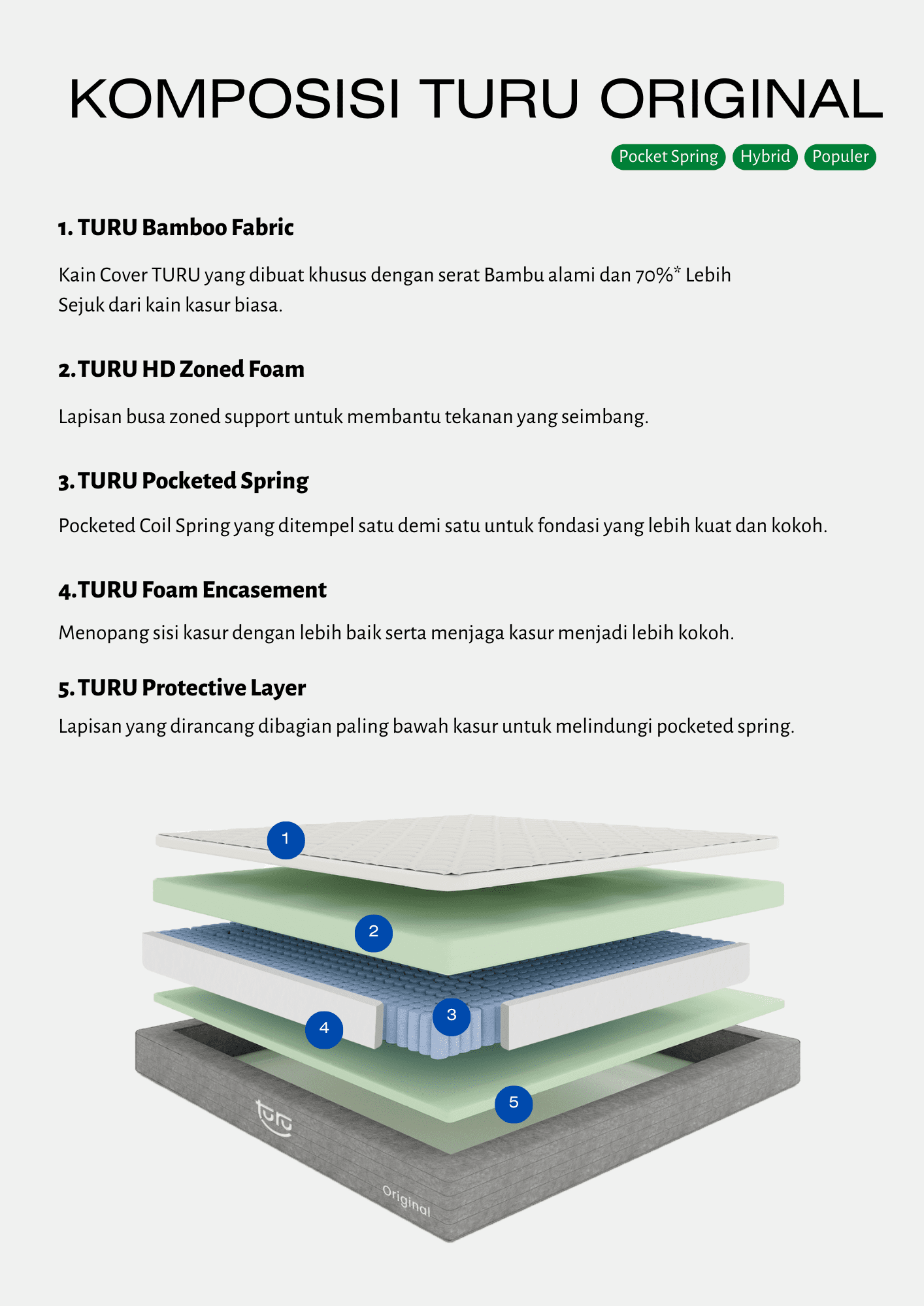 Jual Turu - Kasur Pocket Spring Bed TURU ORIGINAL ukuran 90x200 (Single ...